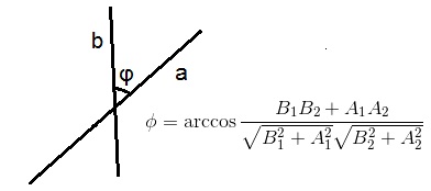 Angle between straight lines | Calculators.vip